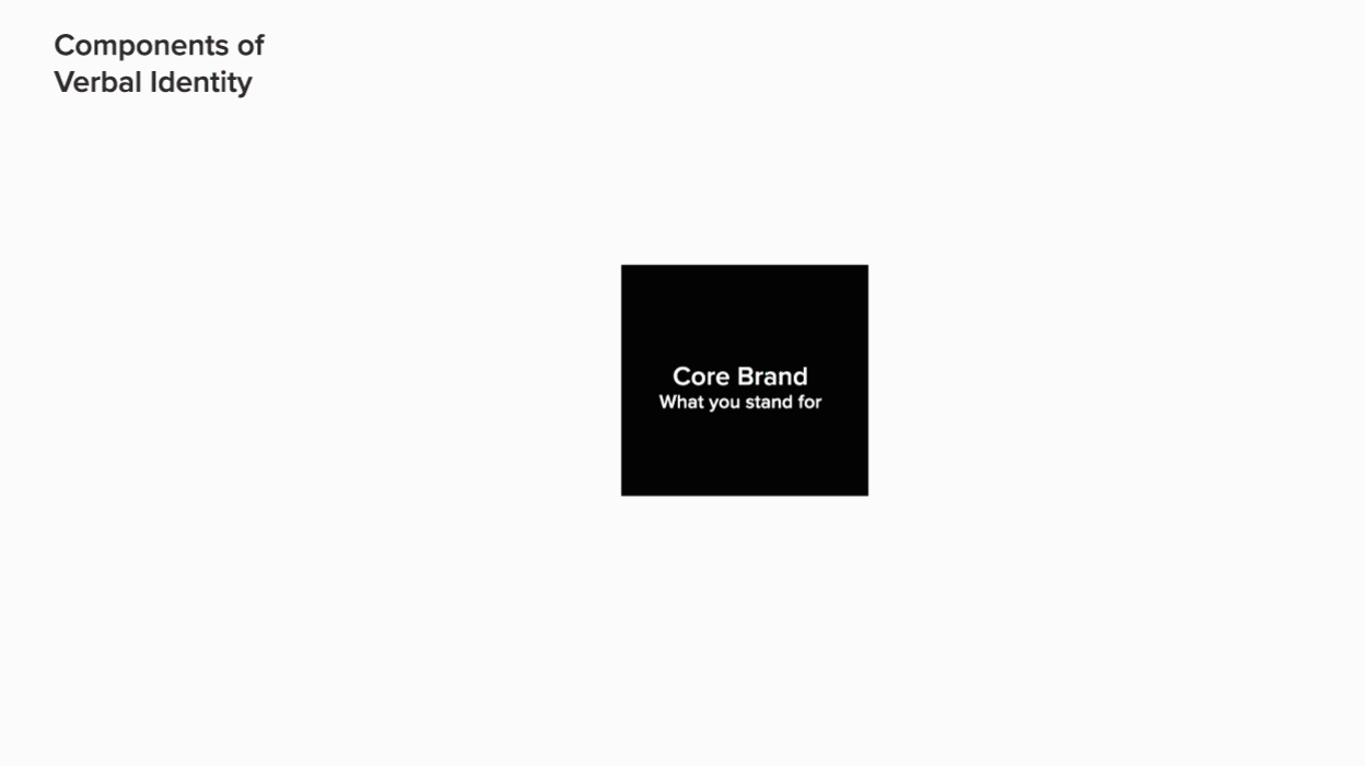 Brand Messaging & Verbal Identity Branding Agency in NYC | Odgis + Co