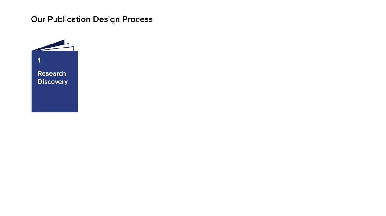 Publication, Annual Report & Brochure Design in NYC | Odgis + Co